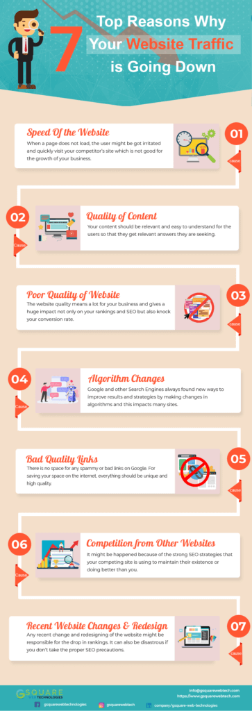 Top Reasons Why Your Website Traffic Is Going Down