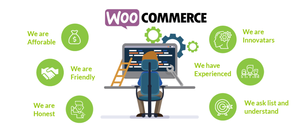 #1 WooCommerce Development Company | Expert Developers